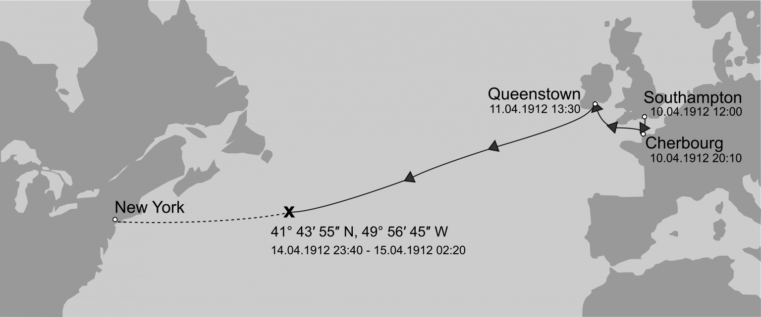 Titanic – Data Science Training