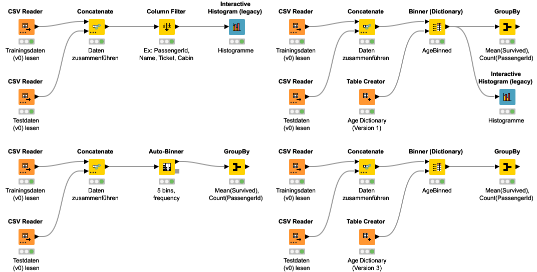 Kapitel 15 – Data Science Training